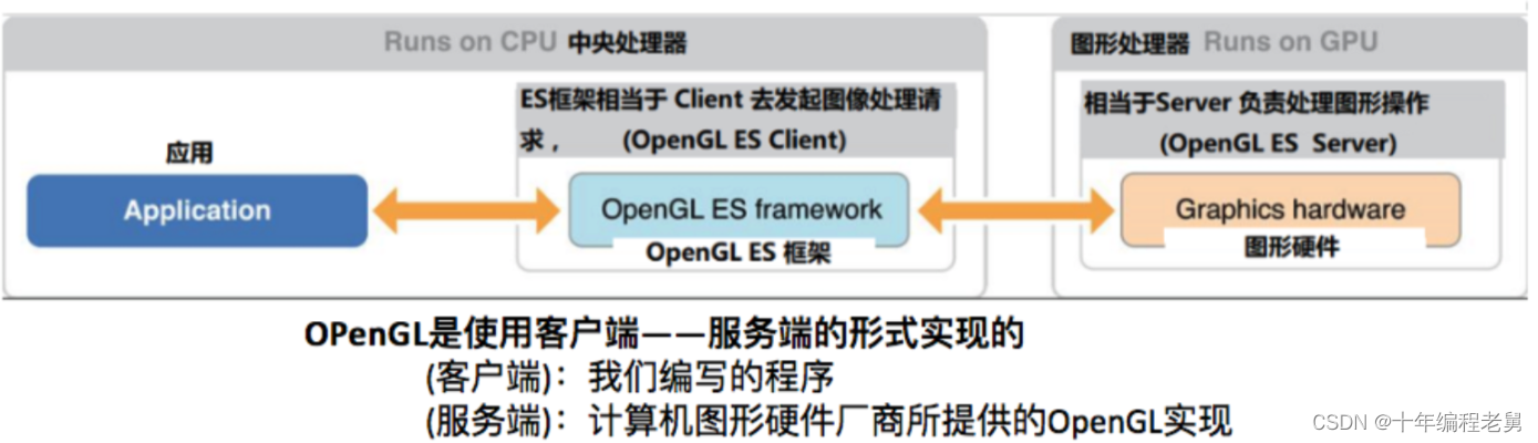Qt渲染机制 Csdn博客