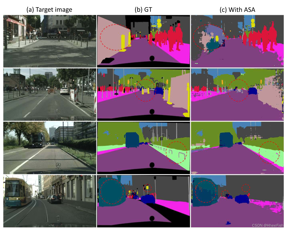 TIP2021/UDA/语义分割:Affinity Space Adaptation for Semantic Segmentation Across Domains跨域语义分割的关联空间适应 ...
