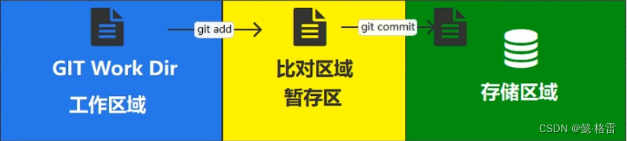 Git命令大全_git cat-file -p-CSDN博客