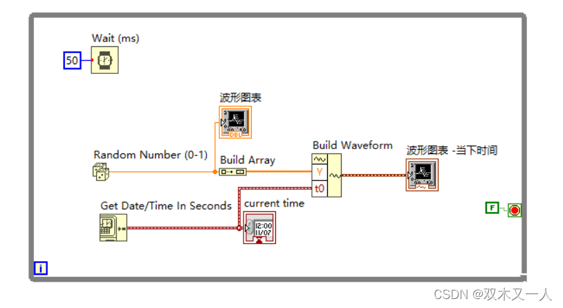 【labview】图表时间轴（数据+时间戳） +源程序_labview时间戳函数-CSDN博客