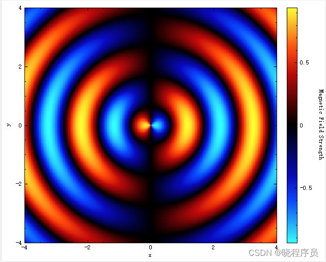 QCustomPlot之颜色图或热力图（QCPColorMap）实例1：图形横跨正负坐标轴（x、y）_一个qcustomplot中画一个曲线图 ...