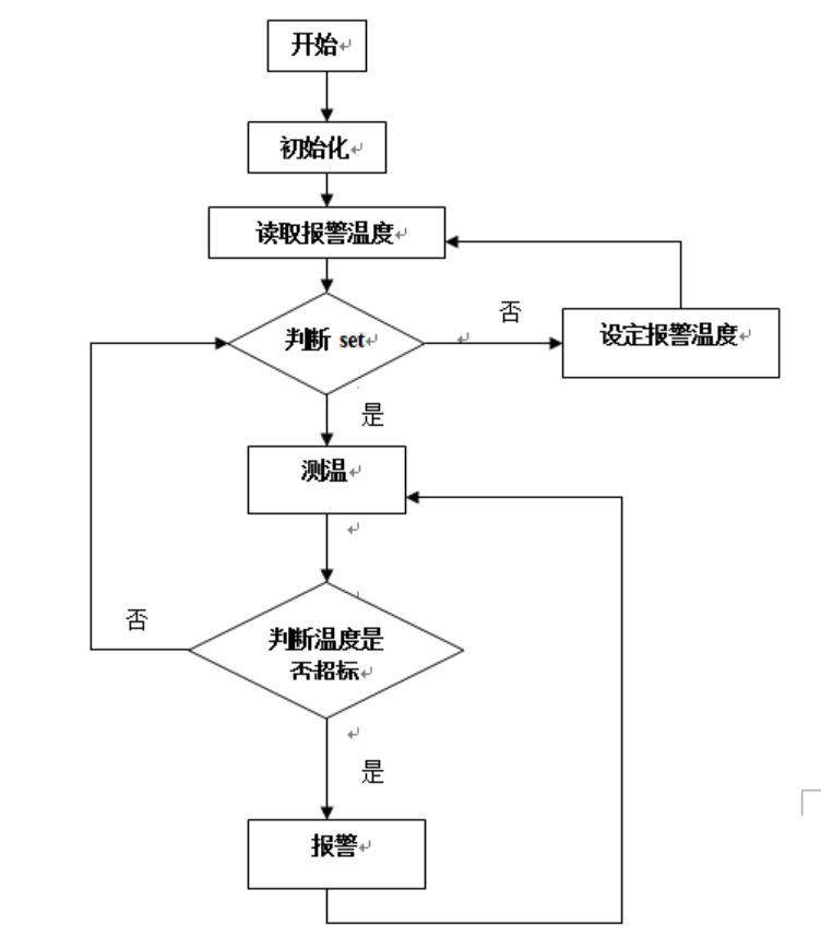 毕设--基于51单片机的温度报警器设计_基于单片机温度报警系统-CSDN博客
