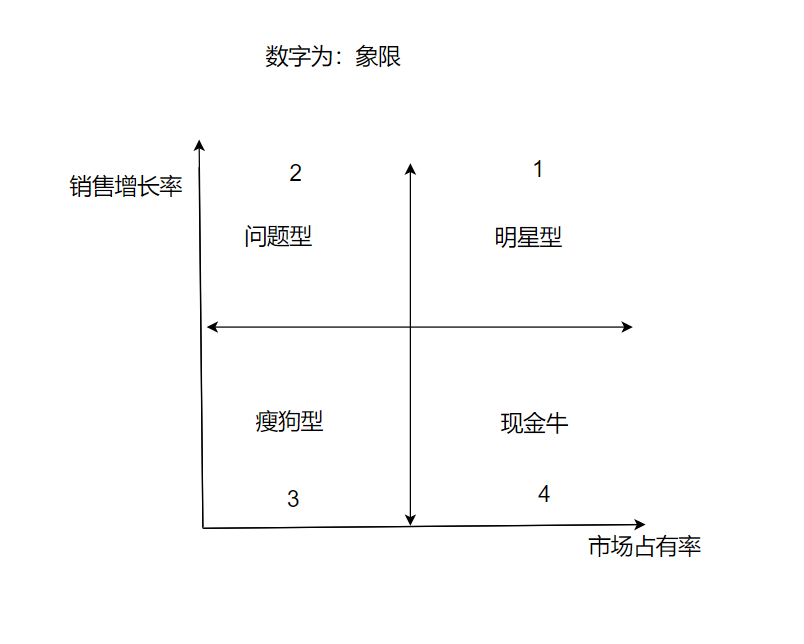 CDA知识整理_描述类图表-CSDN博客
