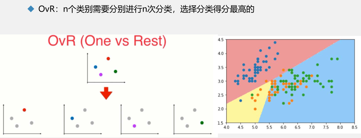 第7章 逻辑回归_逻辑回归求解器-CSDN博客
