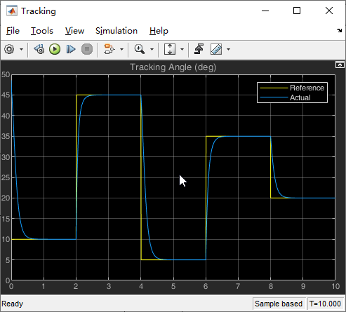 Simscape Multiboby学习笔记7——Multibody仿真实例2双曲柄瞄准系统-CSDN博客