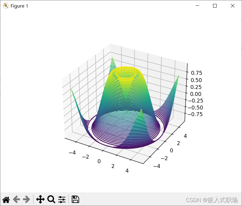 【python画图】3d等高线图python等高线图 Csdn博客 