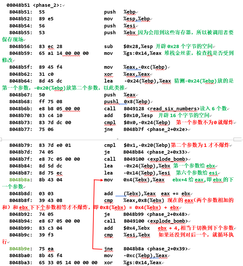 CSAPP Bomb phase_2: 循环_push %ebp mov %esp,%ebp push %esi push %ebx sub $0-CSDN博客