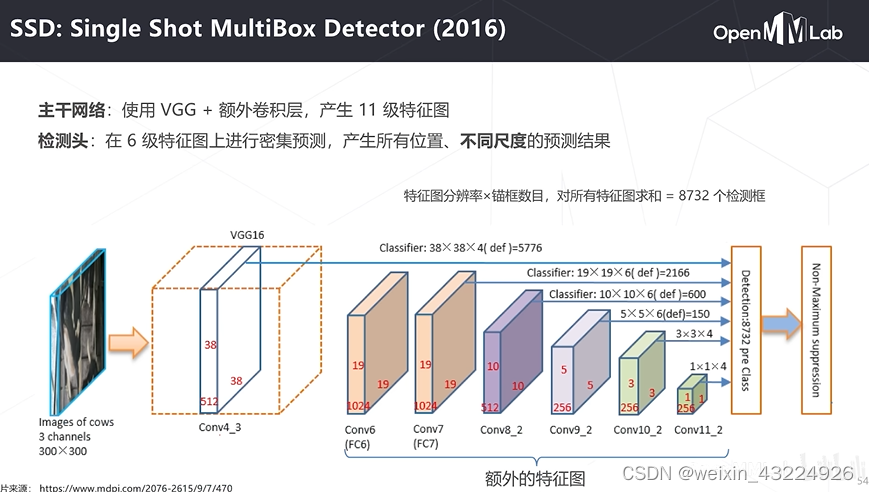 openmmlab训练营——目标检测与mmdetection-CSDN博客