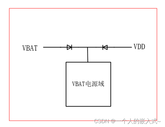 Stm32 Rtc实时时钟详解 Stm32 Rtc精度 Csdn博客