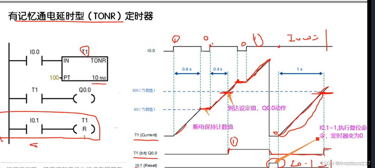 PLC基础指令介绍_ctu指令-CSDN博客