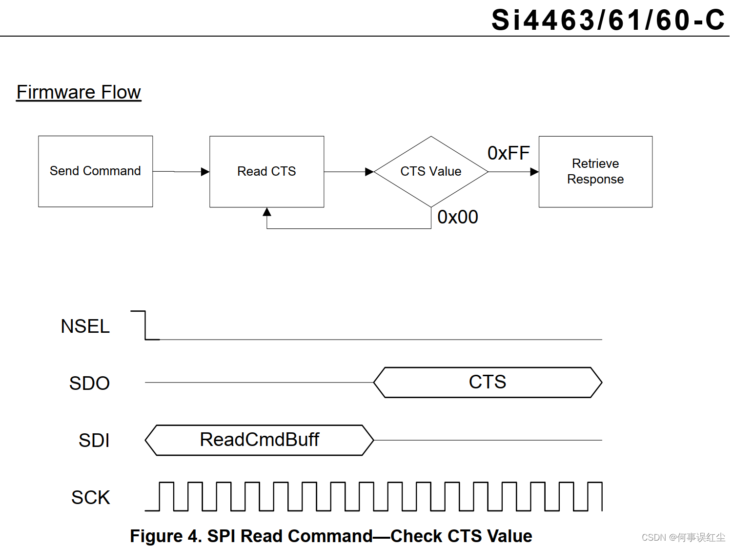 si446使用记录（一）：基本资料获取_si4463-CSDN博客
