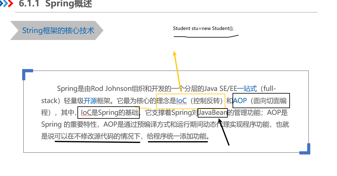 初识spring框架 Csdn博客 