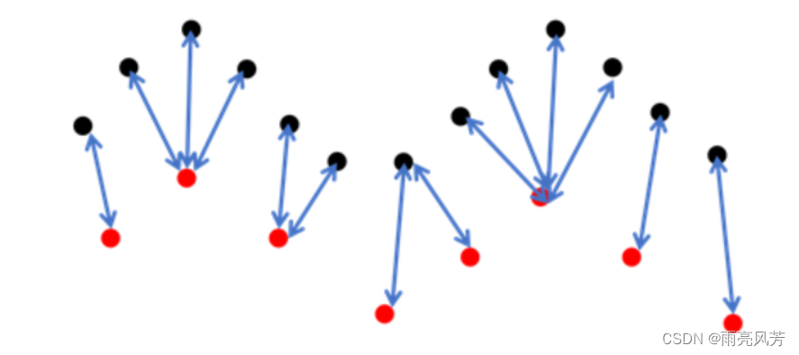 TrajGAT：轨迹相似度计算模型_deep representation learning for trajectory simila-CSDN博客