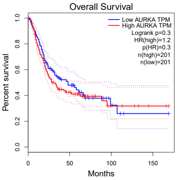 分享分析TCGA的数据库——GEPIA（一）_gepia数据库-CSDN博客
