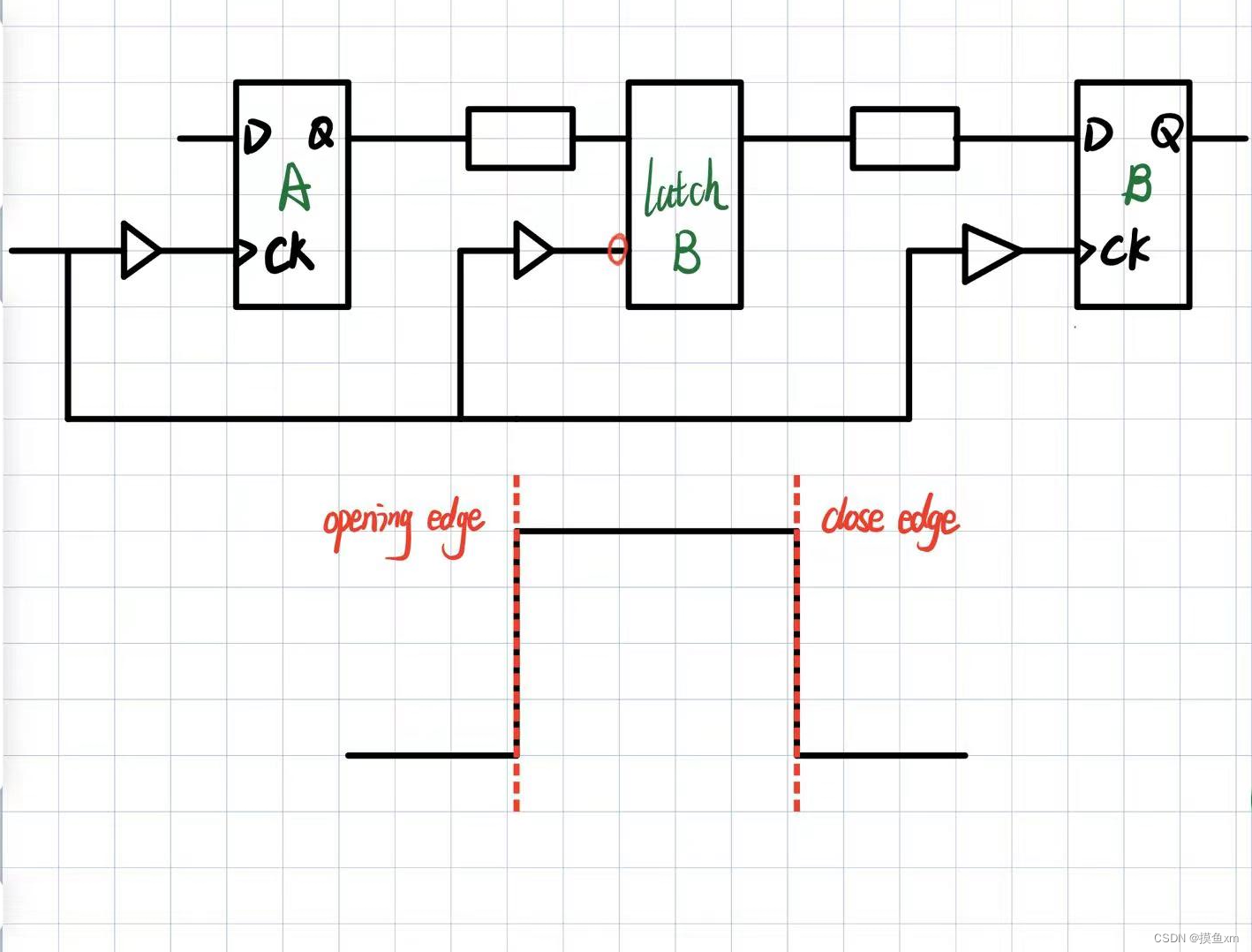 setup/hold time 再理解_latch都会引起setup violation吗-CSDN博客