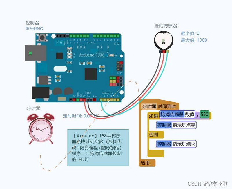 【雕爷学编程】arduino动手做(91) Pulsesensor脉搏传感器模块4pulse Sonser Arduino Csdn博客