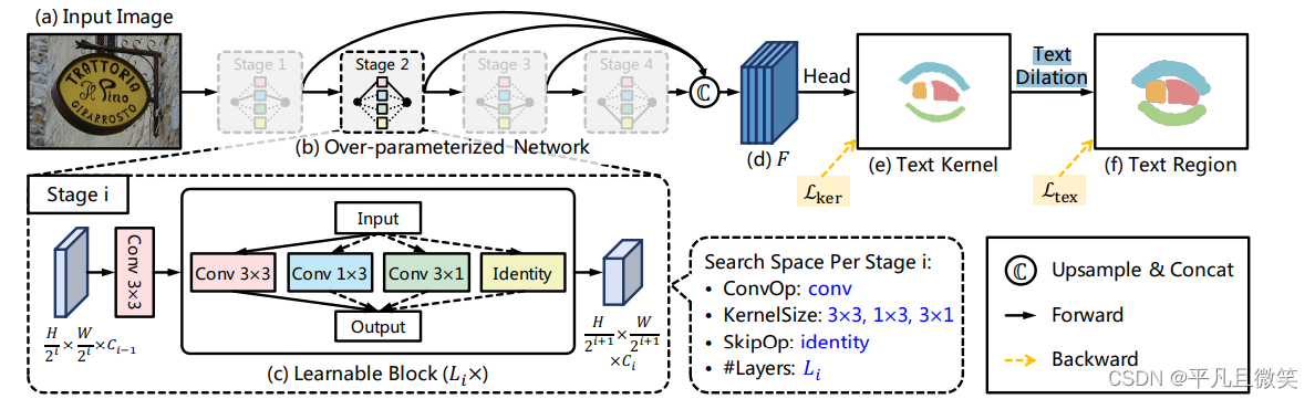 FAST文本检测_fast: faster arbitrarily-shaped text detector with-CSDN博客