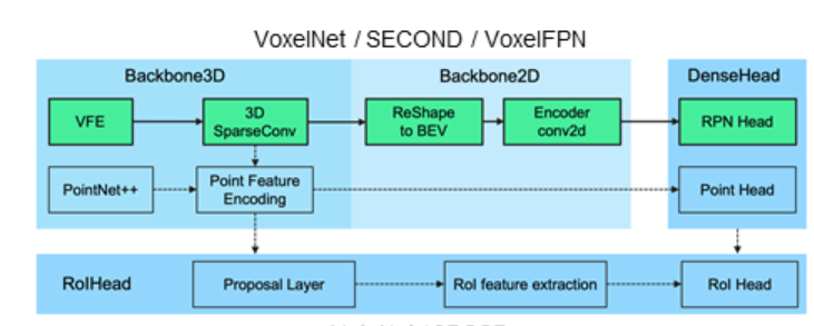SECOND点云检测代码详解_NNNNNathan的博客-CSDN博客