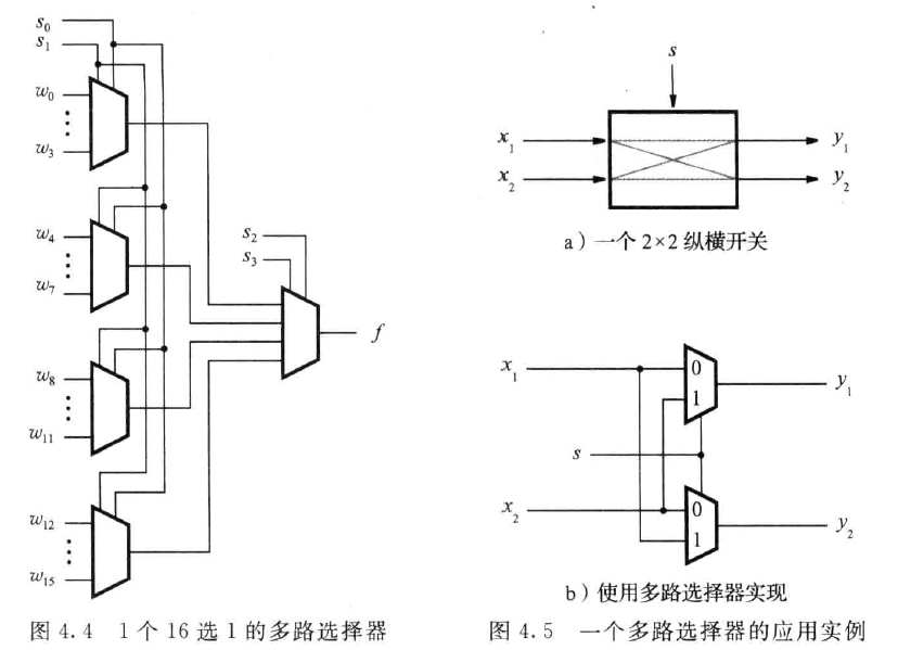 组合电路模块 Verilogverilog多个模块整合到一起 Csdn博客 