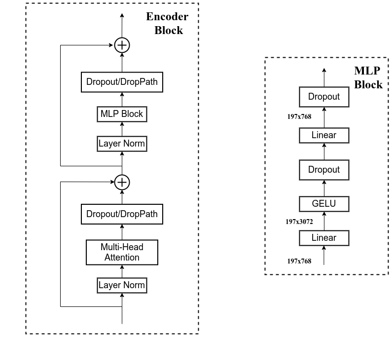 Transformer计算量和过程统计-CSDN博客