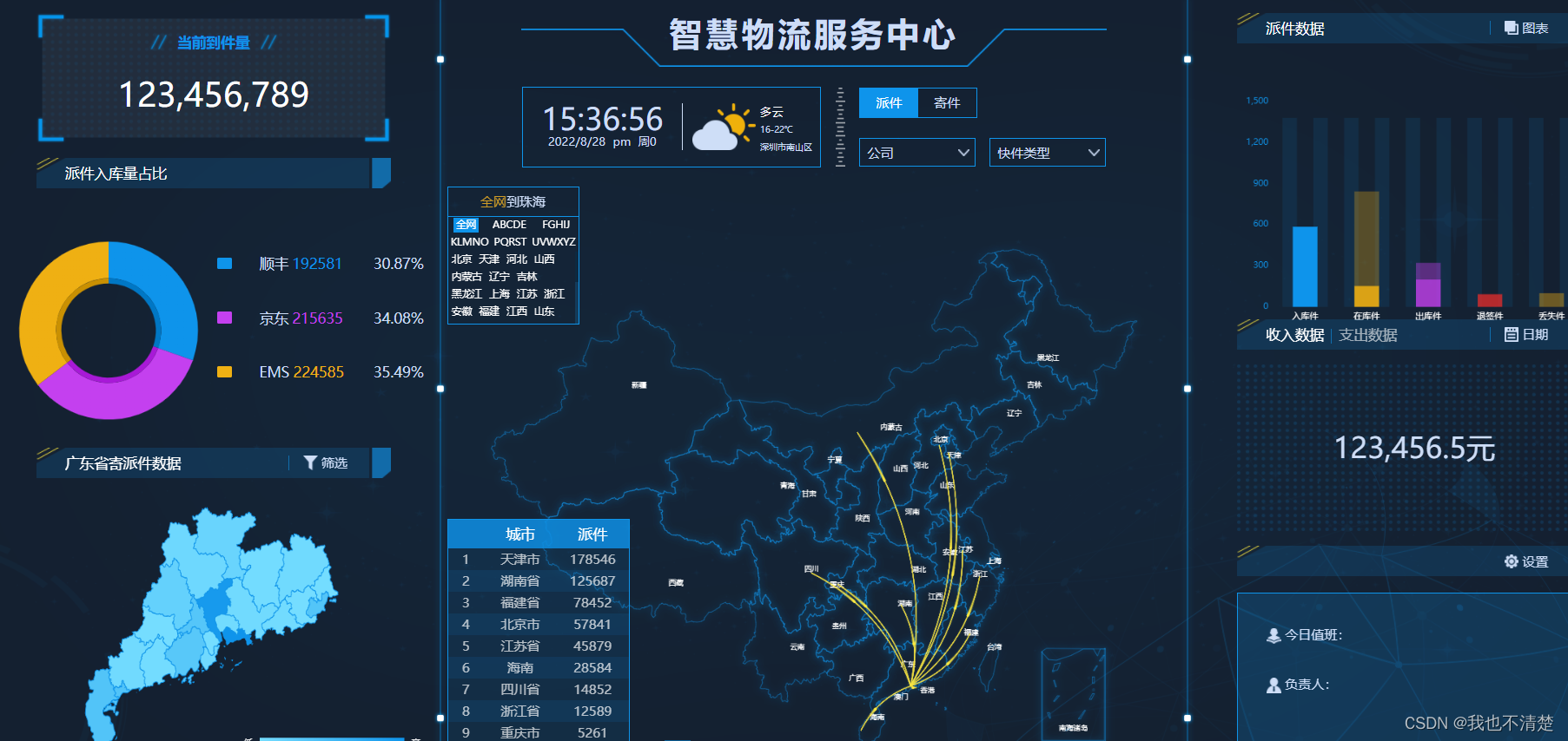 Html Echarts图形统计实时显示dht11温度(五)html温度用什么图表显示 Csdn博客