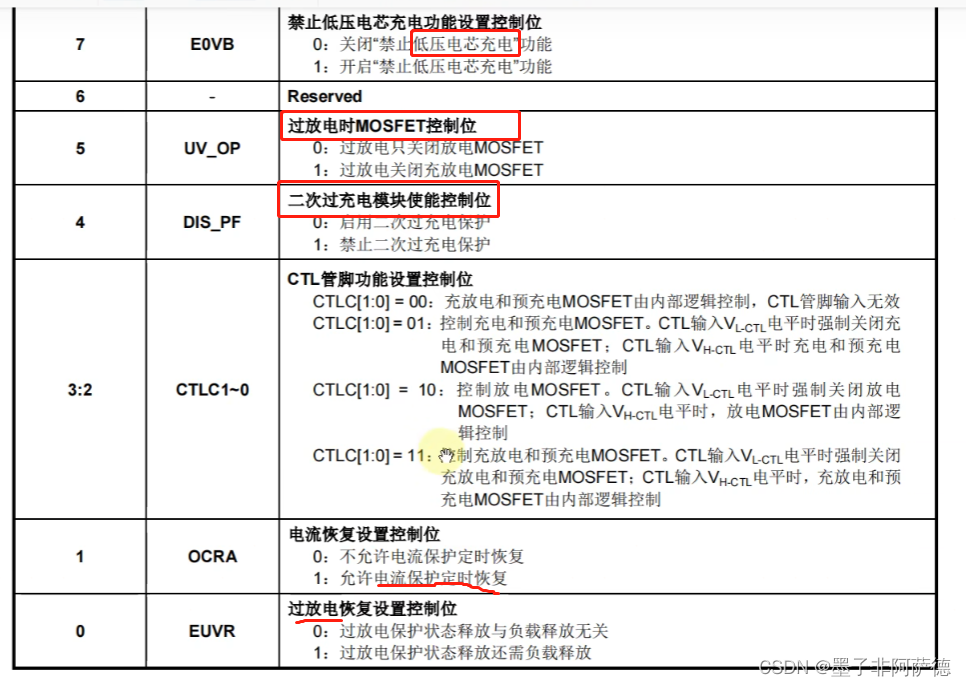 SH367309_sh367309读写程序-CSDN博客