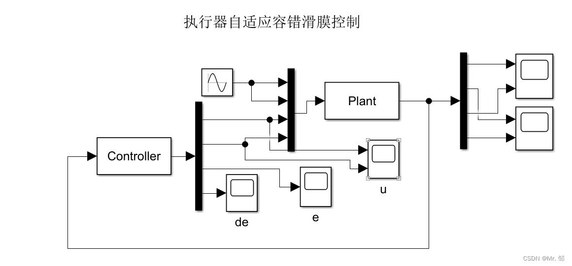 VSC/SMC（十）——主辅电机的协调滑模控制(含程序模型)_vsc协调控制-CSDN博客