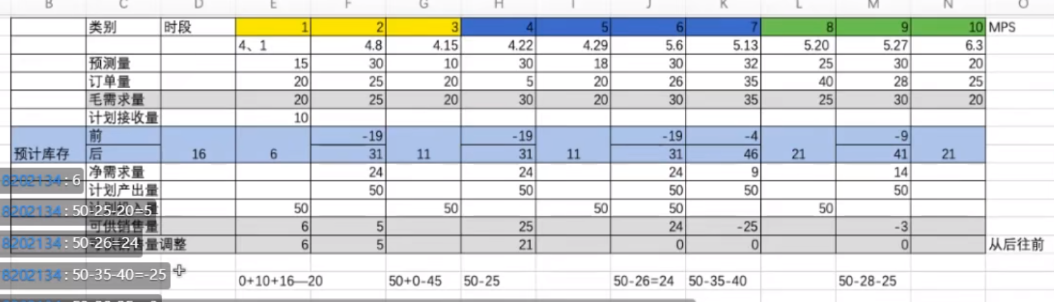 企业资源计划-MPS计算（附详细解题步骤及计算过程）_mps怎么算-CSDN博客