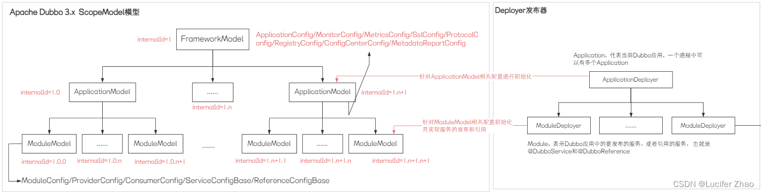 Dubbo源码分析-CSDN博客