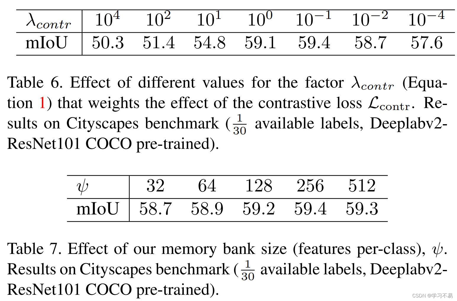 Iccv2021 Semi Supervised Semantic Segmentation With Pixel Level Contrastive Learning Csdn博客