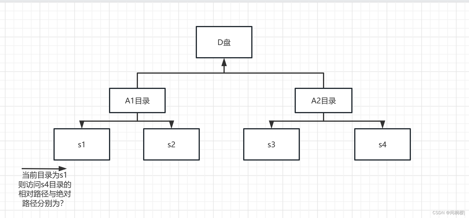 Java学习笔记day01-CSDN博客