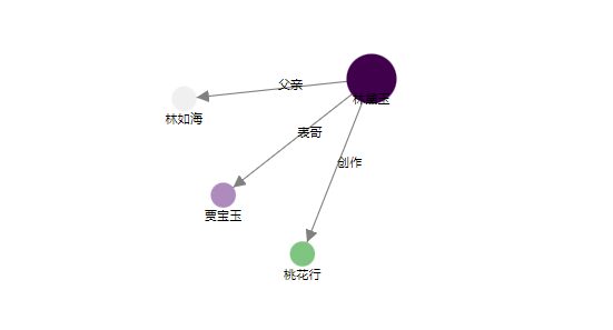 D3 力引导图二 为节点设置多种唯一颜色方案d3 Scale Chromatic Csdn博客 