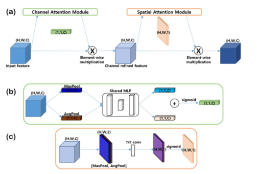 CycleGAN在医学图像中的应用_医学图像cyclegan-CSDN博客