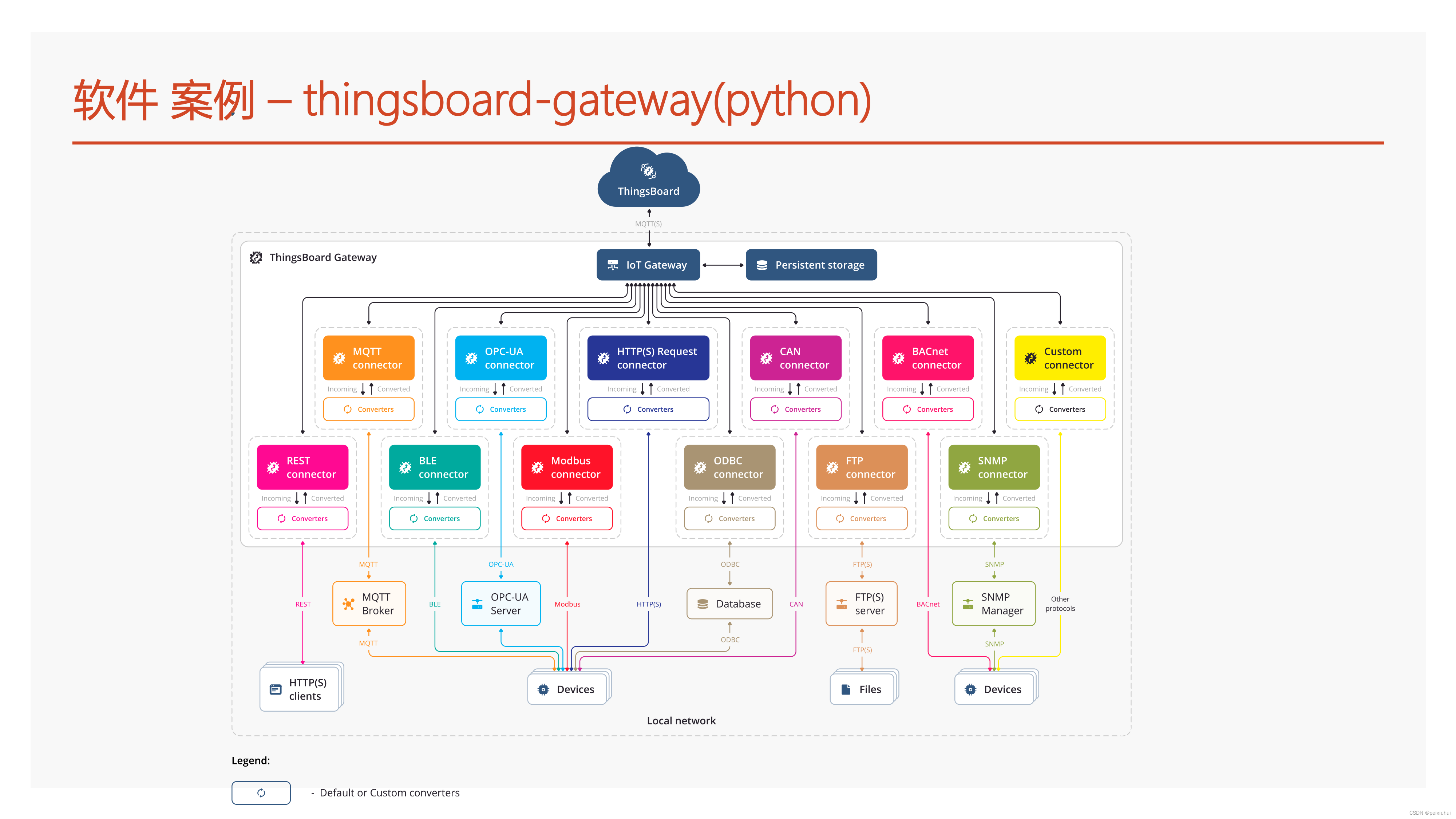 智能设备DTU系列介绍IOT网关-CSDN博客