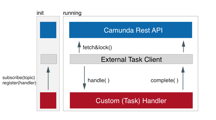 11、外部任务(external task)_camunda外部任务-CSDN博客