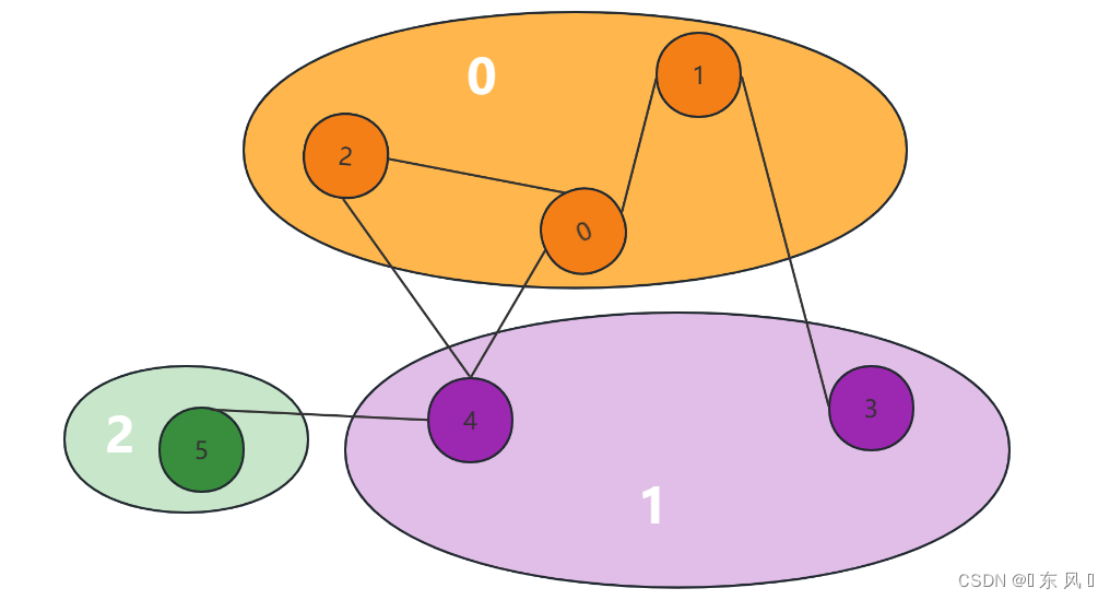 PyG中max_pool()函数介绍_海洋.之心的博客-CSDN博客