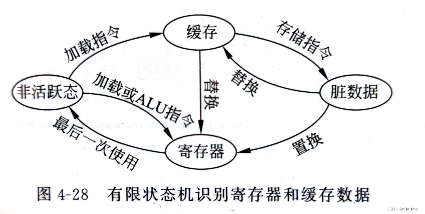 通用图形处理器设计——gpgpu编程模型与架构原理(四)gpgpu架构 Csdn博客
