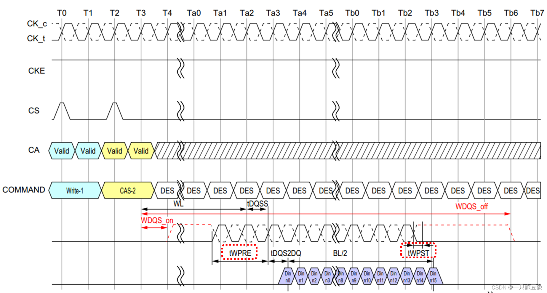 LPDDR4 JEDEC标准测试实例解析--写操作-CSDN博客