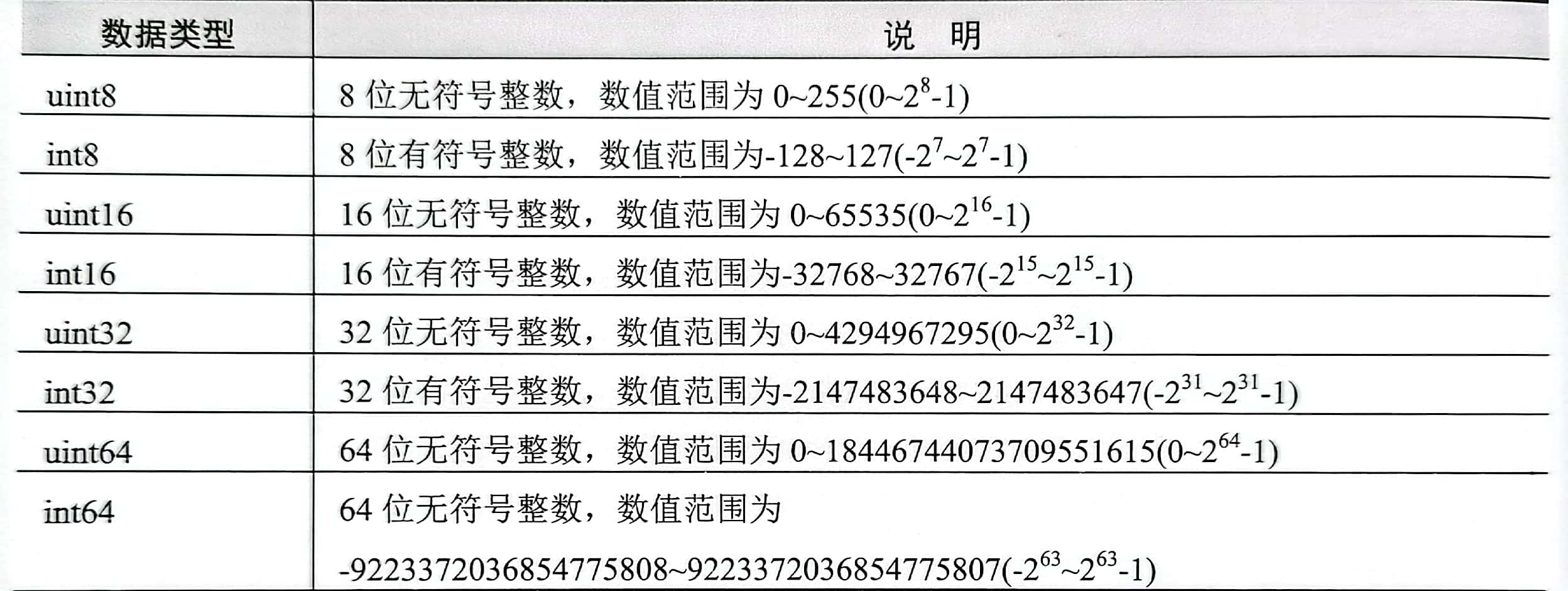 Matlab——数据类型matlab定义整数变量 Csdn博客 