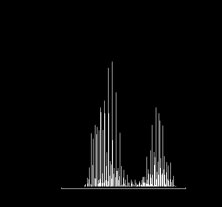 Halcon一维函数的使用之auto_threshold_auto threshold-CSDN博客