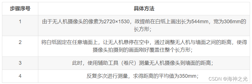 【裂缝识别】支持向量机SVM裂缝识别【含GUI Matlab源码 M001期】_基于svm的路面裂缝检测-CSDN博客