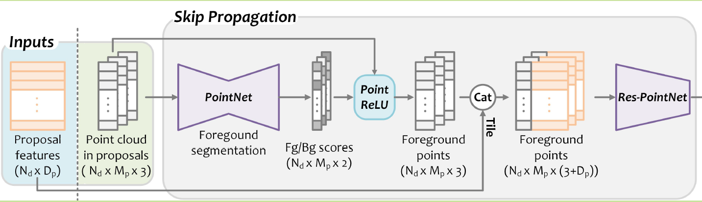 [读论文]CVPR 2021 | RfD-Net: Point Scene Understanding by Semantic ...