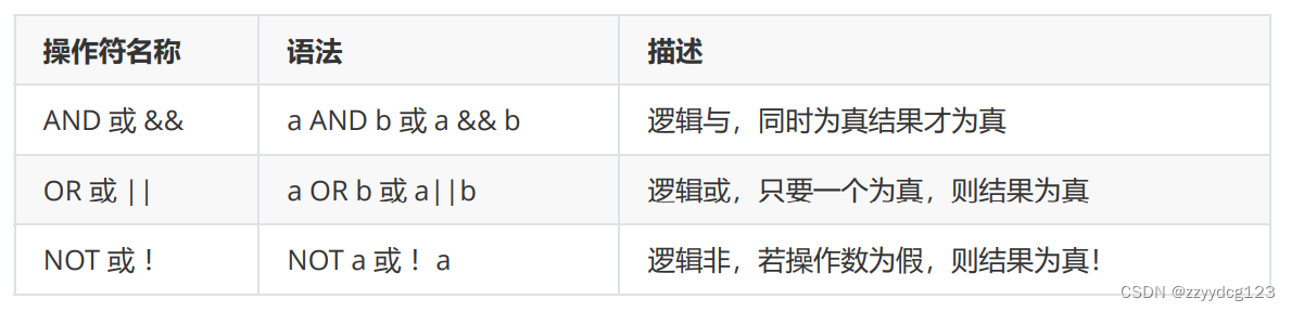 Mysql中使用dql查询数据 Csdn博客 