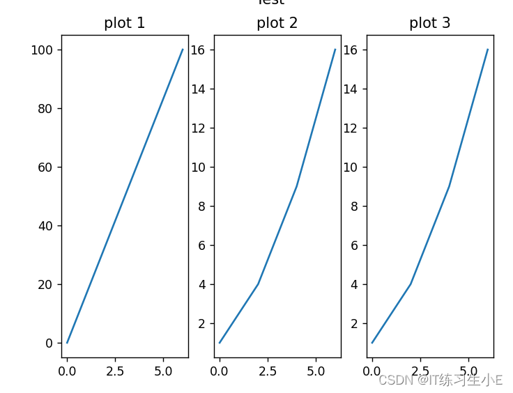 Python数据分析基础篇【Matplotlib的基础语法讲解】_marker参数取值-CSDN博客