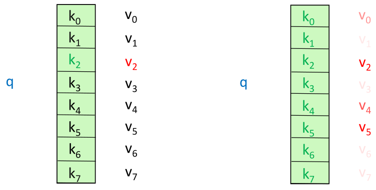 CS224N WINTER 2022（五）Transformers详解（附Assignment5答案）_cs224n assignment5-CSDN博客