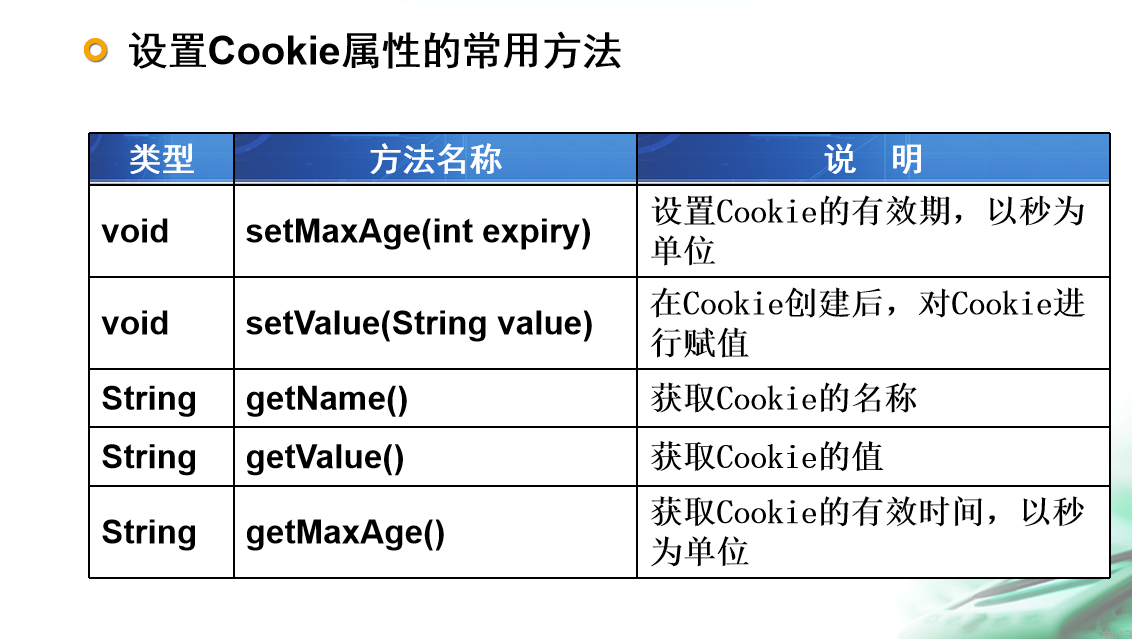 javaWeb07(session&Cookie)-CSDN博客