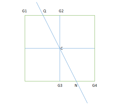Canny algorithm performs edge detection and draws on the original image - Programmer Sought