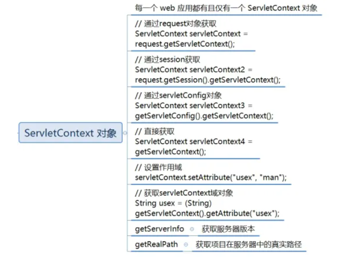 Springboot入门与常用配置orgapacheibatisloggingstdoutstdoutimpl Csdn博客 7829