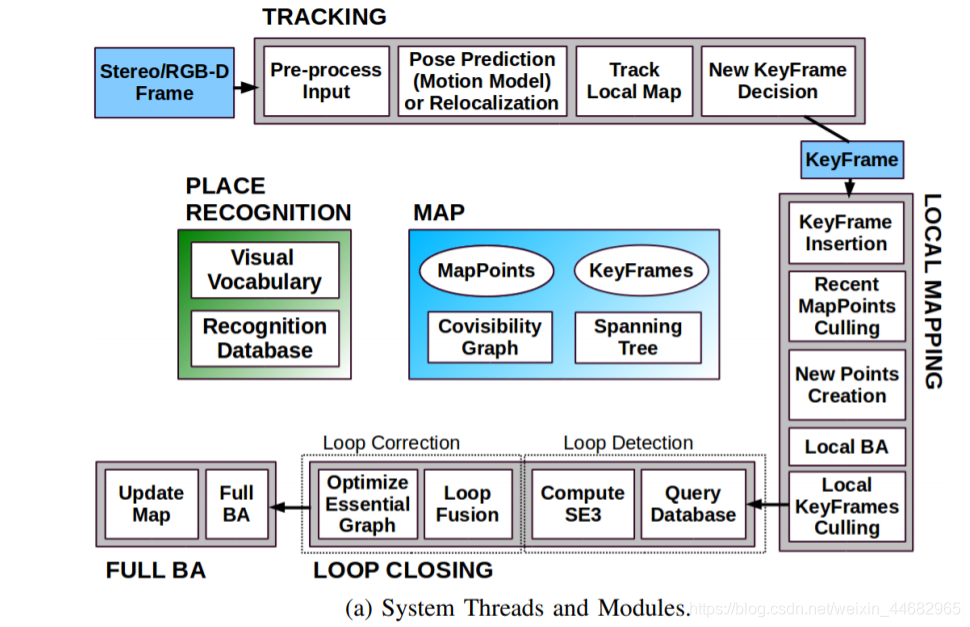 ORB-SLAM2论文详解_orbslam2-CSDN博客