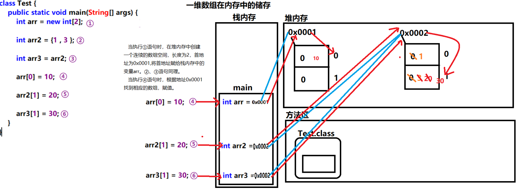 JavaSE - 03 数组-EW帮帮网